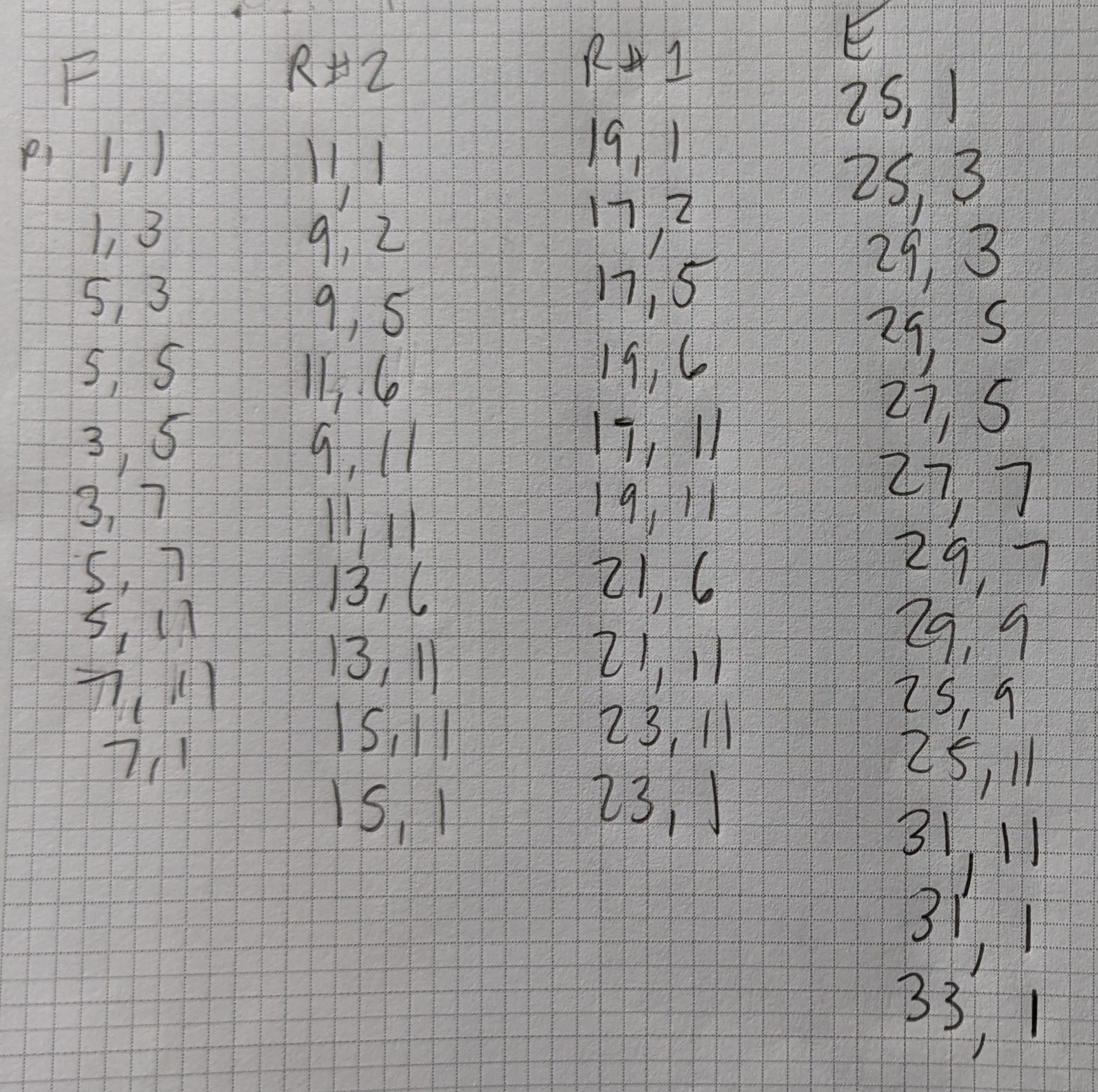 Coding Custom Infills for the Slic3r Based Slicers (PrusaSlicer, Bambu ...